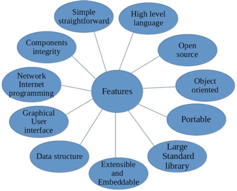 What Is Python And Use Cases Of Python DevOpsbabe Com