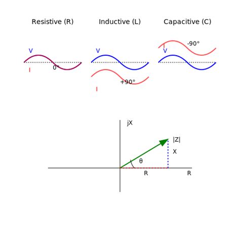 Impedance And Reactance Tutorials On Electronics Next Electronics