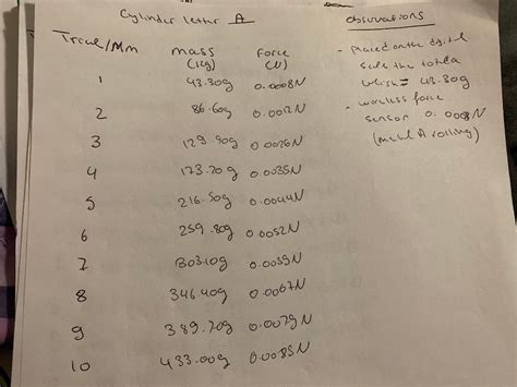 Solved N Part I Verification Of The Equation For Chegg Com