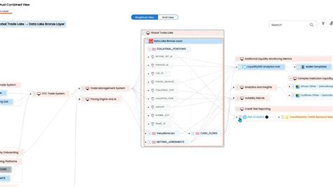 Discovering Managing And Controlling Your Data