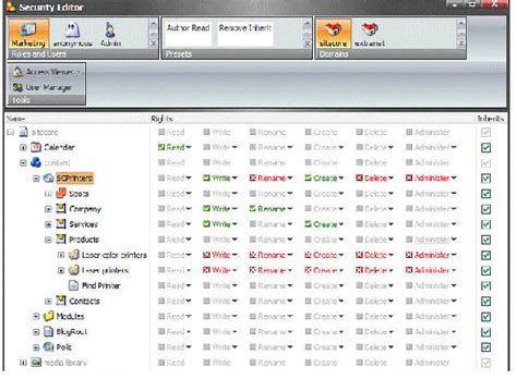 Sitecore Cms Management Software Review Business