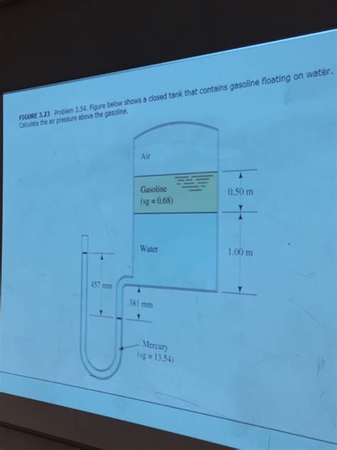 Solved Figure Below Shows A Closed Tank That Contains Chegg