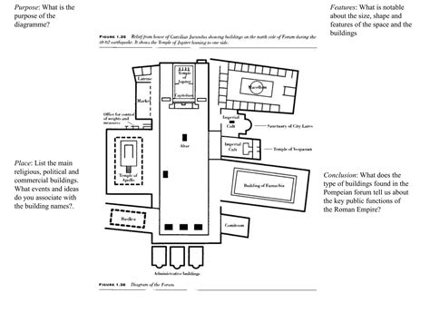Forum Source Analysis Pptx