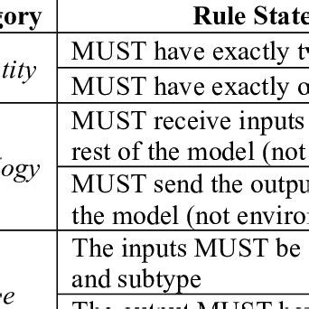 List Of Logic Rules For Supply Download Scientific Diagram