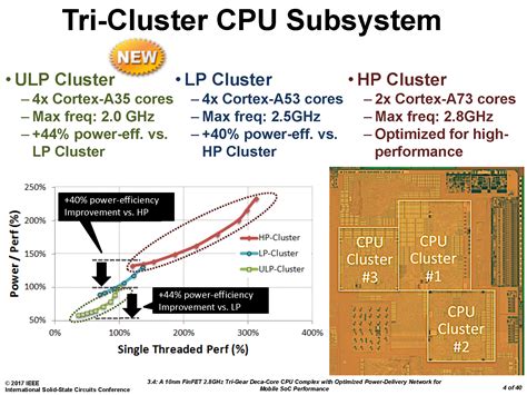Apple Adding Arm Coprocessor To Future Macs Page 2 Anandtech Forums