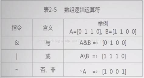 Matlab关系与逻辑运算详解 Csdn博客
