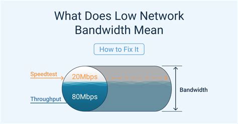 what does low network bandwidth mean and how to fix it obkio