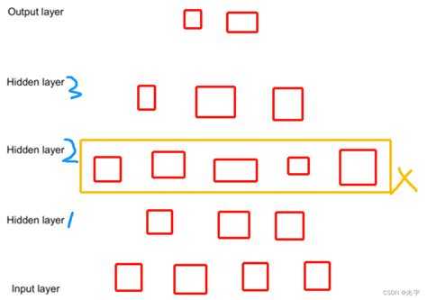 pytorch深度学习实战lesson11 pytorch隐藏层 csdn博客