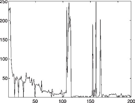 Figure 2 From Lossless Compression Of Hyperspectral Images Using A Quantized Index To Lookup