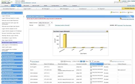 使用adaudit Plus的用户登录注销和即时告警等审计报表审计和跟踪windows Server事件。