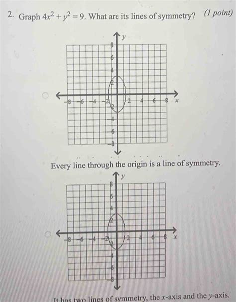 2 Graph 4x2y29 What Are Its Lines Of Symmetry 1 Point Every Line Through The Orig Math