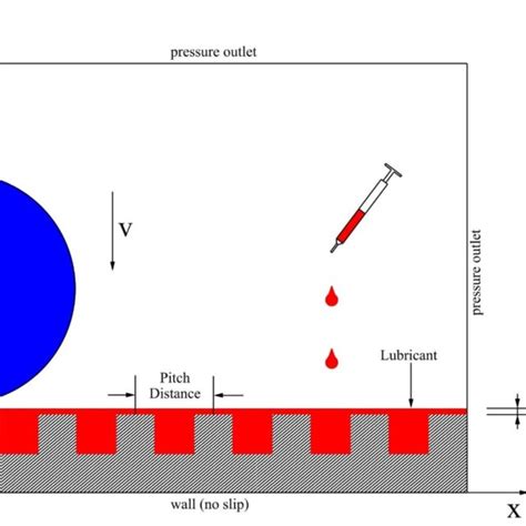 Set Up Of Drop Impact On A Lubricant Infused Substrate Substrate Is