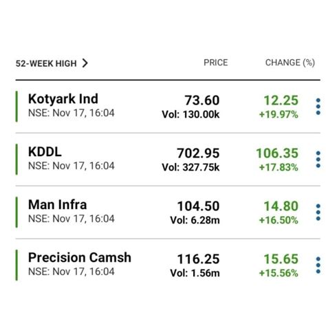 Karan Jadav On Linkedin Instagram Business