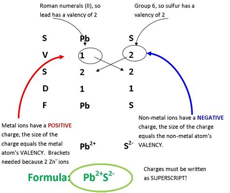 Exercise N5 S35d Chemical Formulae S3 Chemistry Consolidation