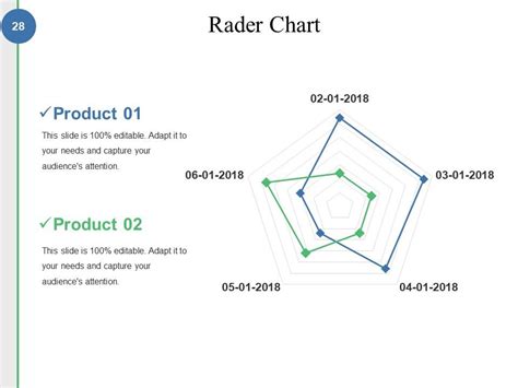 Competitive Analysis Methods And Strategy Powerpoint Presentation