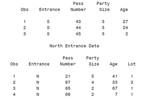 SAS 合并数据集一 MOZY 博客园