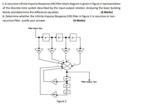 solved i a recursive infinite impulse response iir filter