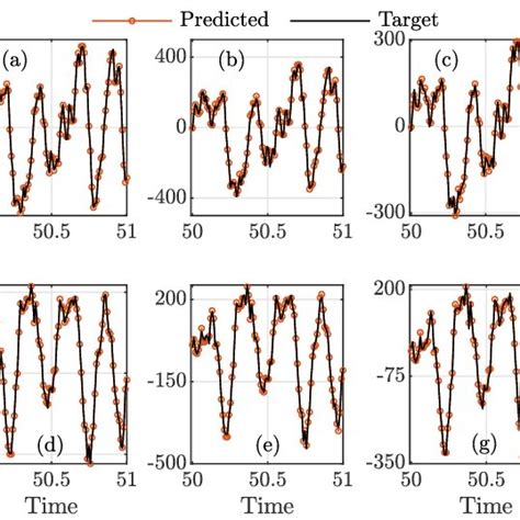 Residual Sample Autocorrelation Of The Estimated Quantum Models For A