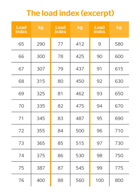 Tyre Size Continental Tyres