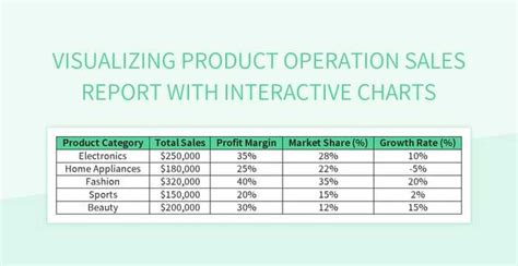 Visualizing Product Operation Sales Report With Interactive Charts Excel Template Free