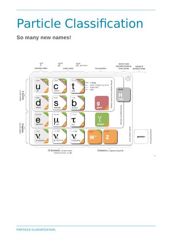Aqa A Level Unit 2 L5 Particle Classifications Unit 2 Particles And