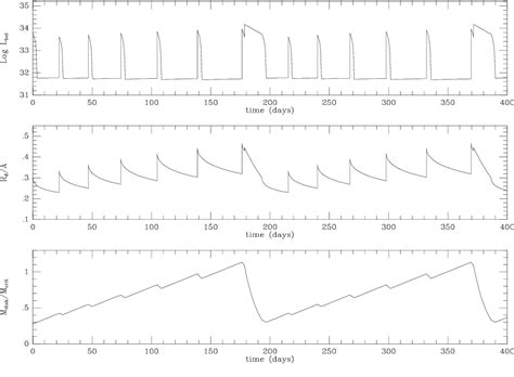 Figure 3 From The Disk Instability Model For Dwarf Nova Outbursts