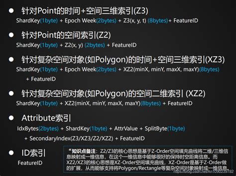 hbase，以及geomesa设计基于hbase的设计分析，从数据模型到典型查询场景，最后进行rowkey设计 geomesa hbase时空