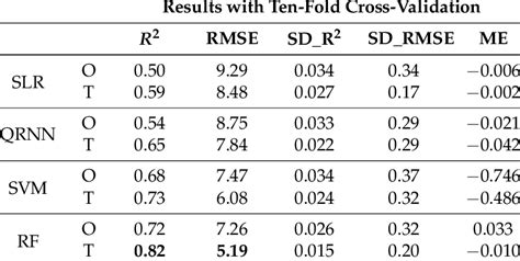 Modeling Comparison With Different Algorithm In 2009 The Comparison