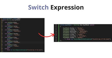 Kamran Ismayilov On Linkedin C Tip We Have Been Able To Use Switch