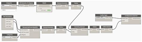 Creating Voids For Ducts Revit Dynamo