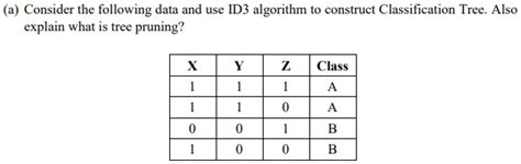 Solved Consider The Following Data And Use Id3 Algorithm To Construct