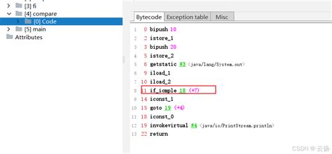 深入理解 Java 字节码指令 Csdn博客