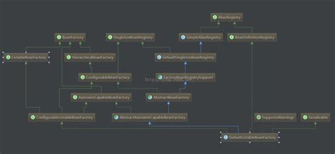 Spring Boot 深入学习springboot深入学习 Csdn博客