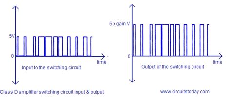 Class D Power Amplifier Circuit Diagram Working Waveforms Theory Of Operation