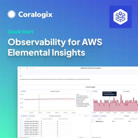Aws Streaming Cloudmonitoring Loganalytics Observability Devops