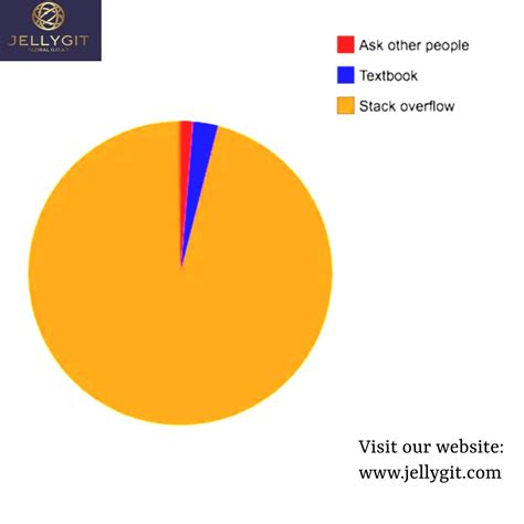 Application Sqlserver Htmlcode Pythonprogramming Mobiledeveloper Jellygit