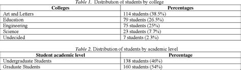 Table 1 From Using Data Mining For Predicting Relationships Between Online Question Theme And