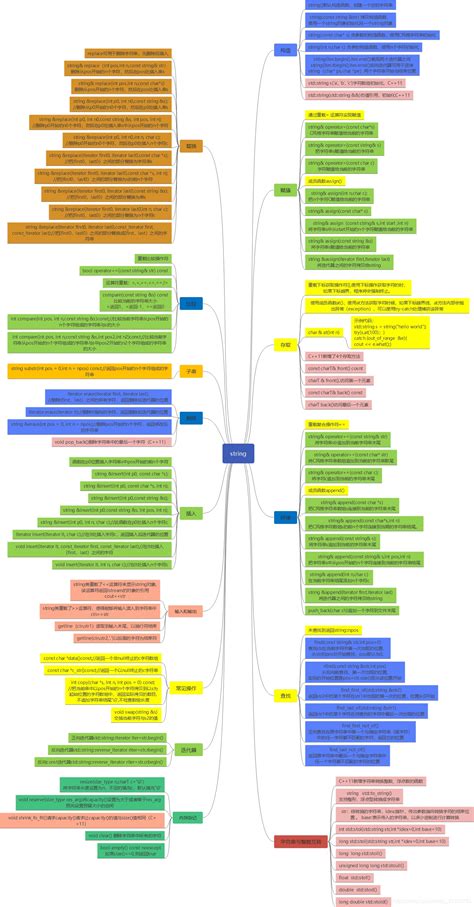 Stl的string类的常用整理stdstring Upper Csdn博客
