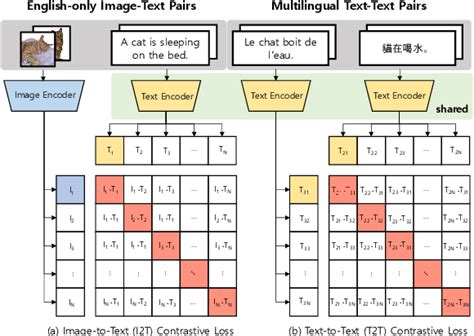 Figure 1 From Efficient Multilingual Multi Modal Pre Training Through