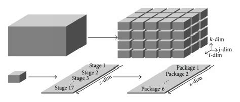 Idea Of Mpdata Domain Decomposition Download Scientific Diagram
