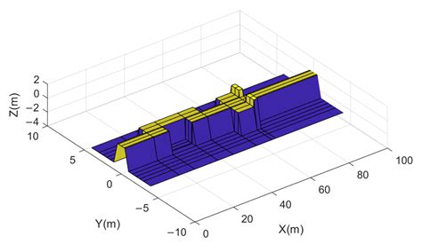Reinforcement Learning Based Control Of Single Track Two Wheeled Robots In Narrow Terrain