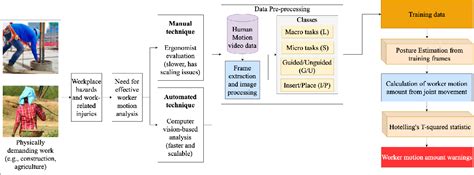 Figure 1 From Computer Vision Enabled Worker Video Analysis For Motion Amount Quantification