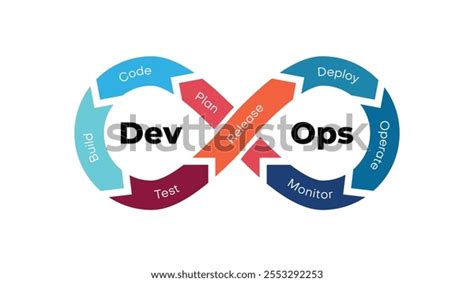 Devops Flow Icon Software Development Development Stock Vector Royalty Free 2553292253