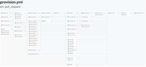 Using Slurm To Run GitHub Actions WATcloud