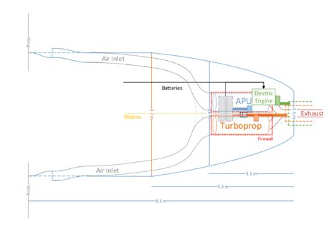 13 Top View Of The Propulsive System In The Fuselage Rear Section