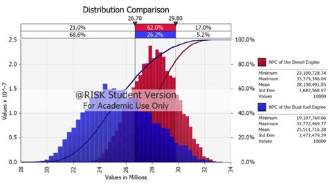 Overlay Graph Of The Npc Of The Diesel Engine And The Npc Of The