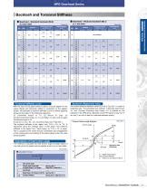 HPG Standard Series Harmonic Drive LLC PDF Catalogs Technical Documentation Brochure