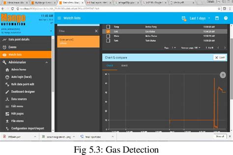 Figure 5 1 From Industrial Plant Automation Using Scada Semantic Scholar