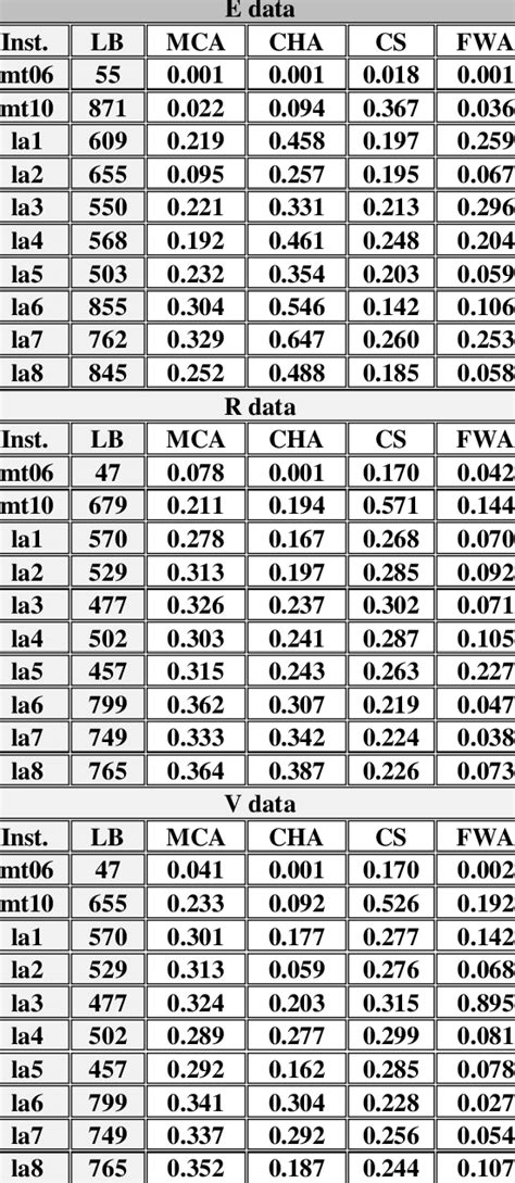 Mean Relative Error Of Proposed Algorithm Download Scientific Diagram