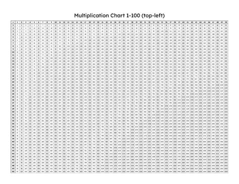Multiplication Chart 1 1000 Pdf